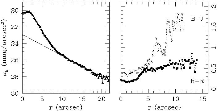 The Most Metal-Poor Galaxies