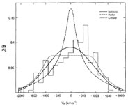 Internal Dynamics of Galaxy Clusters - D. Merritt