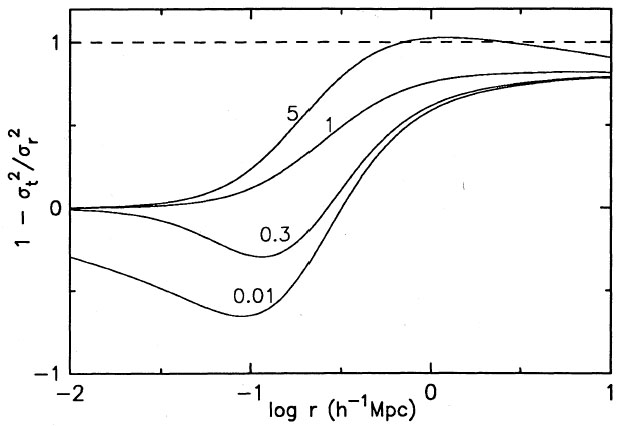 Internal Dynamics of Galaxy Clusters - D. Merritt
