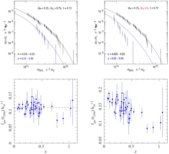 Cosmological Parameters from Observations of Galaxy Clusters - Steven W ...